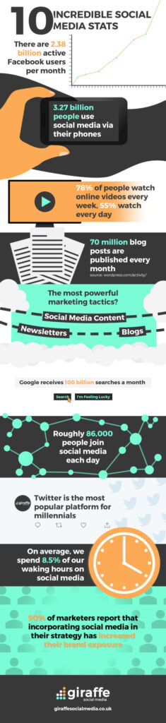 Ten Incredible Social Media Statistics [Infographic] - Giraffe Social