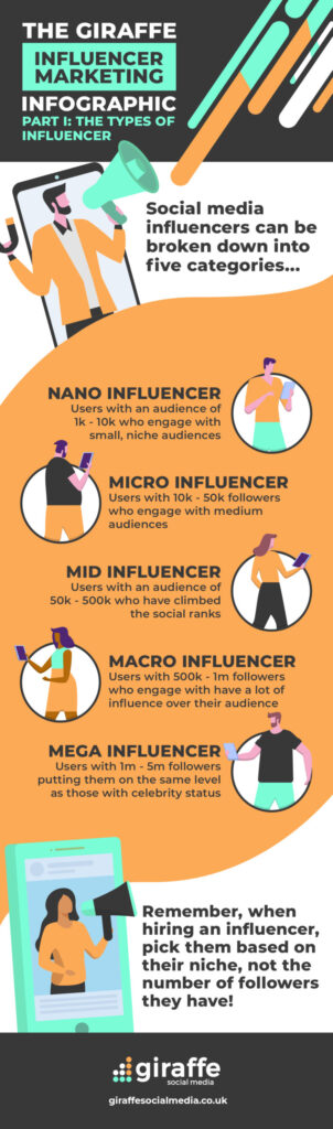 Types of Social Media Influencer [Infographic] - Giraffe Social