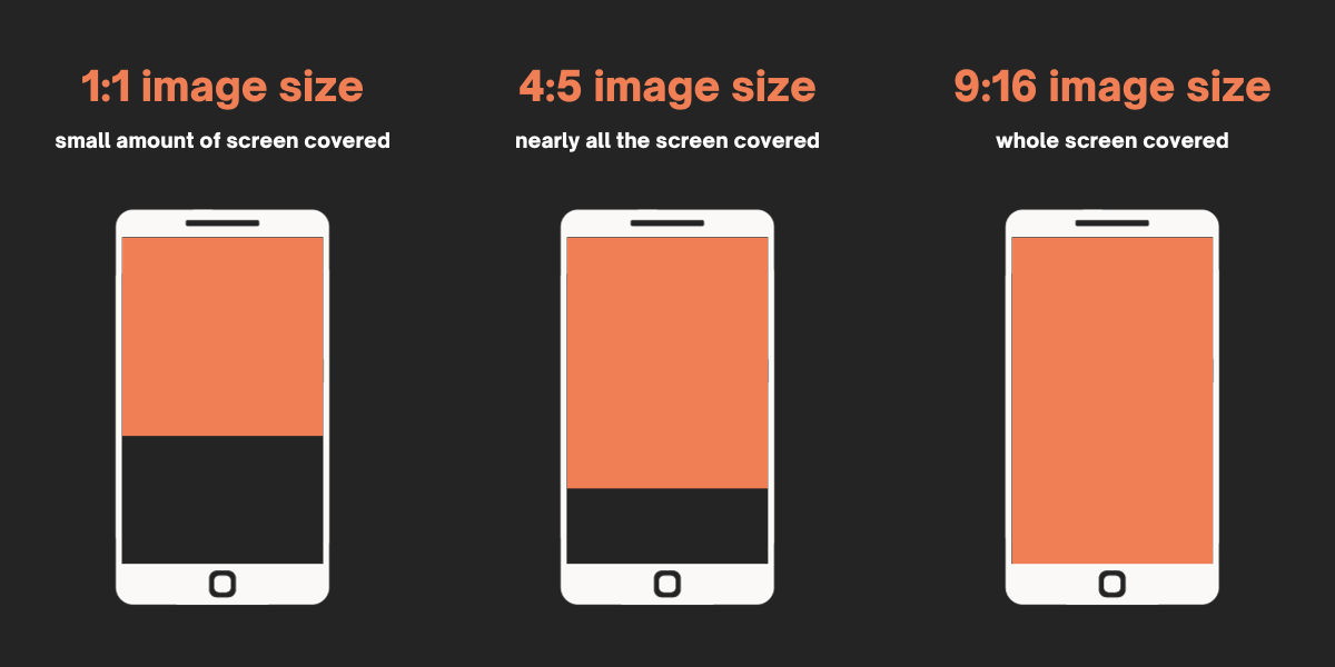 Mobile-First Design for Social: Creating Thumb-Stopping Visual ...