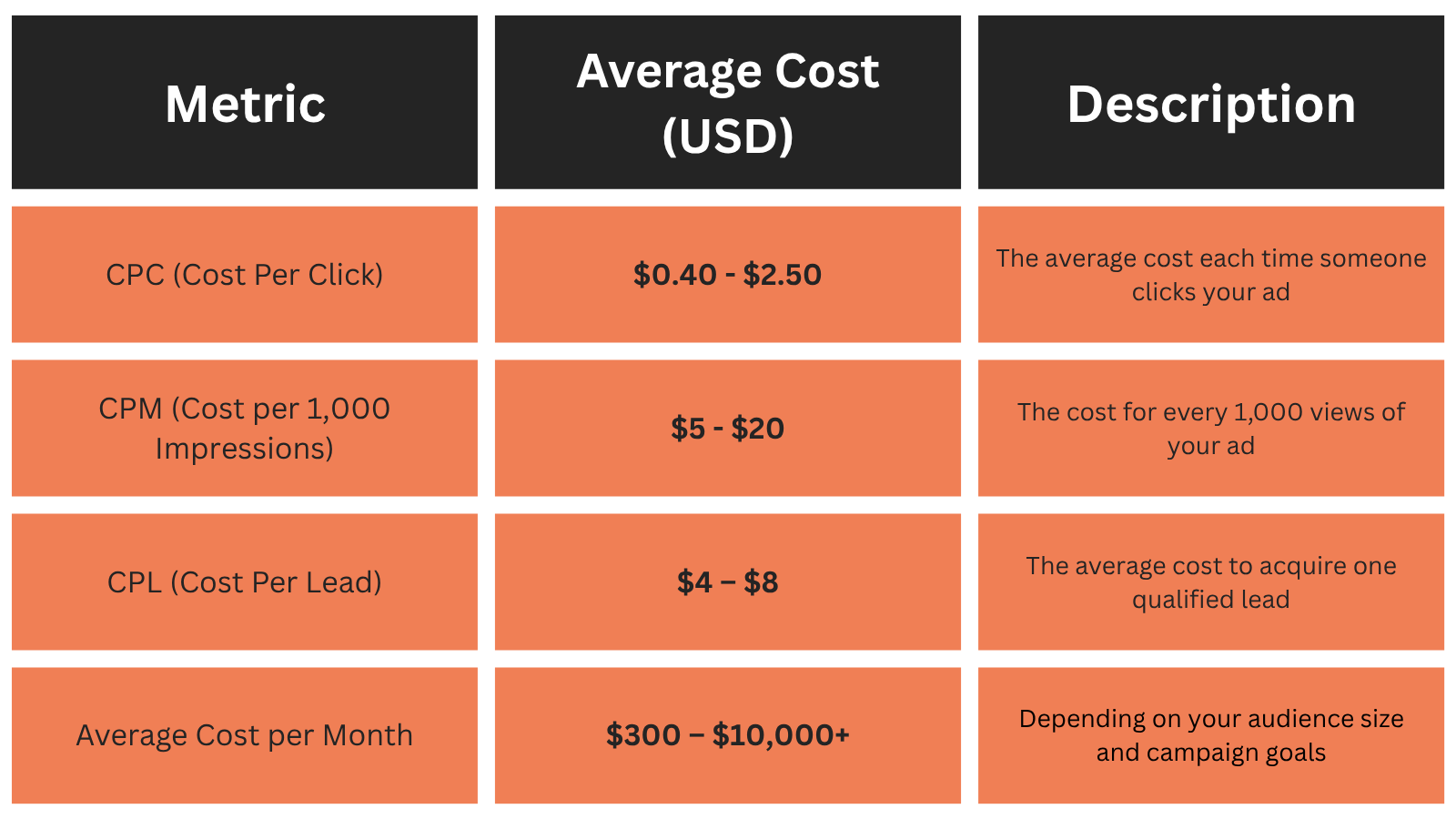 Instagram Ad Costs: A Comprehensive Guide to Budgeting for Maximum ROI ...
